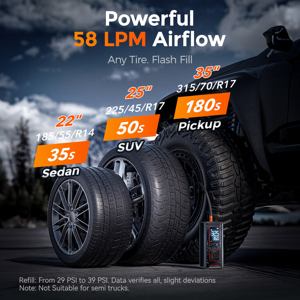 WOLFBOX MegaFlow 24 Pro Portable Tire Inflator | 3Wliners
