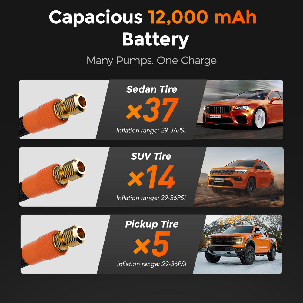 WOLFBOX MegaFlow 24 Pro Portable Tire Inflator | 3Wliners